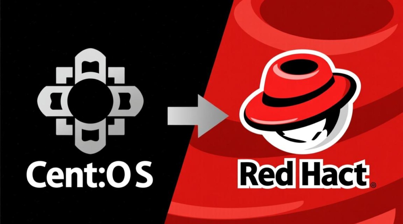 CentOS与Red Hat究竟有何紧密关系？揭秘两者的历史渊源与演变！ - 数海云